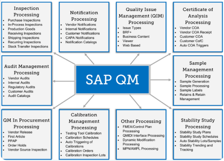 QM de SAP S/4 HANA intégrez la qualité dans vos process | Solutions SAP ...